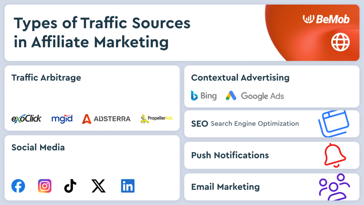 CPA Marketing: How to Drive Traffic and Mitigate Risks - BeMob Tracker Blog