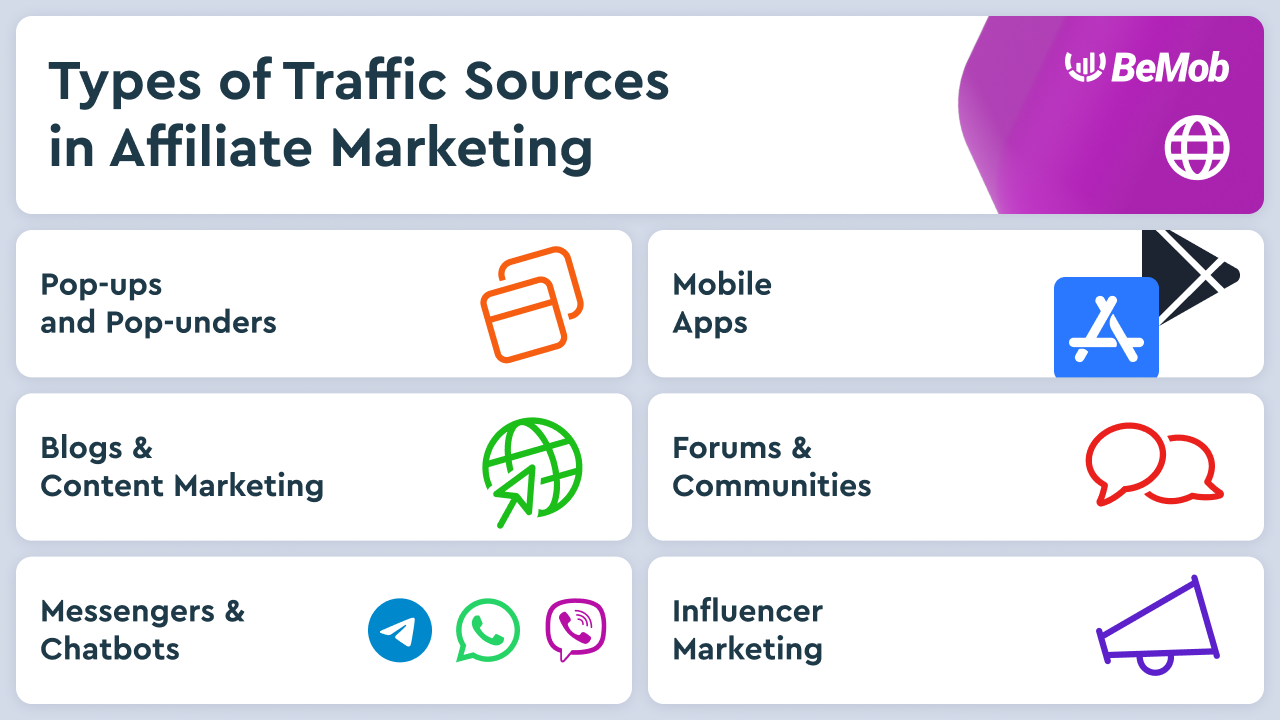 CPA Marketing: How to Drive Traffic and Mitigate Risks - BeMob Tracker Blog